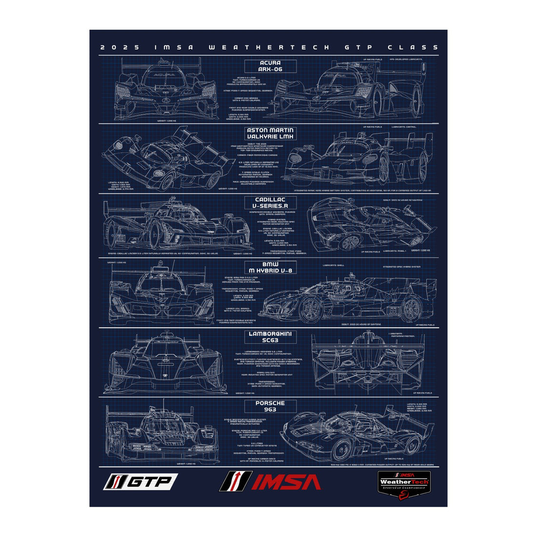 GTP Technical Design Poster – Team IMSA
